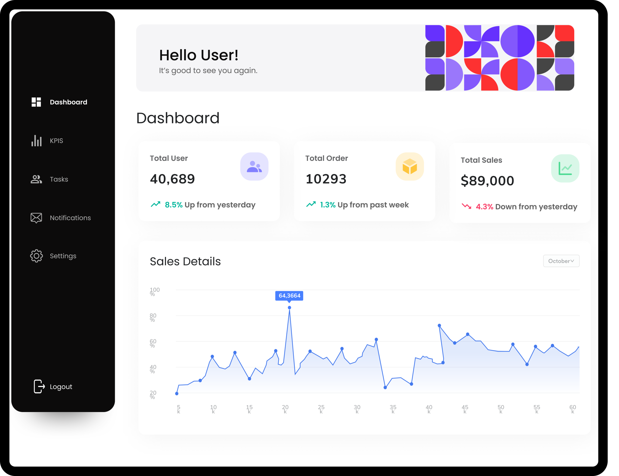 Dashboard Management System Solution - InLogic